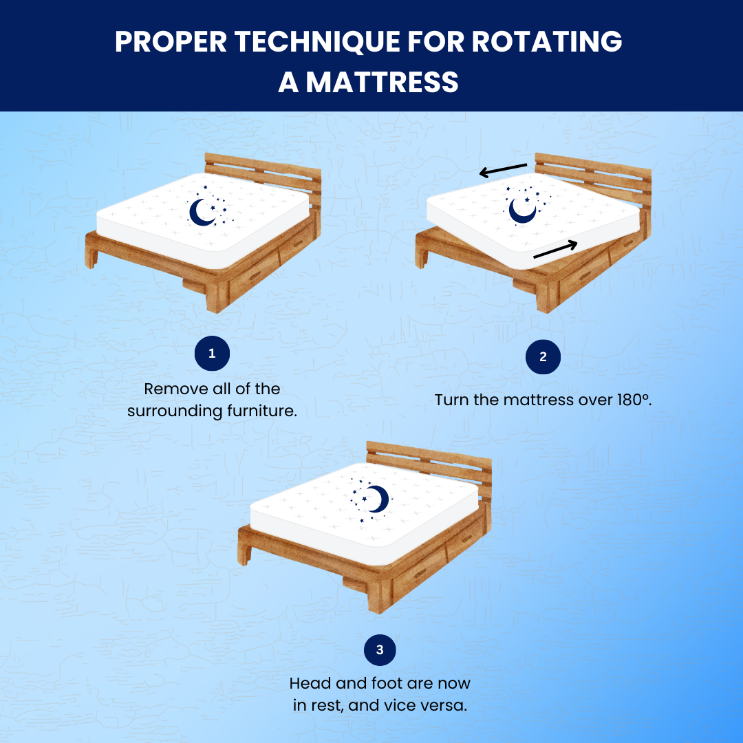 Mattress Care 101: 12 Tips for a Longer Lifespan